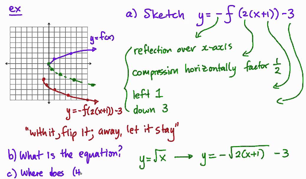 PC 12 Lesson Combined Transformations