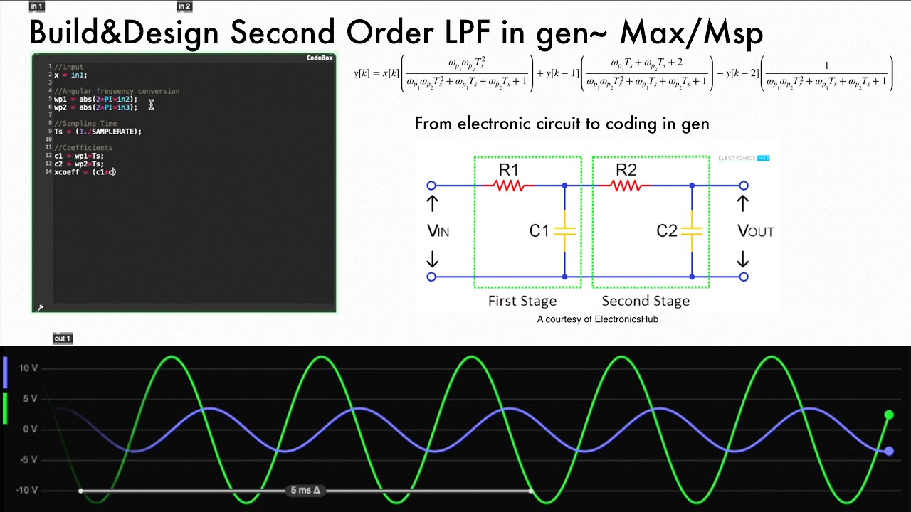 Max/MSP Tutorial -  2° Order LPF Design: From Circuit To Gen~ Coding