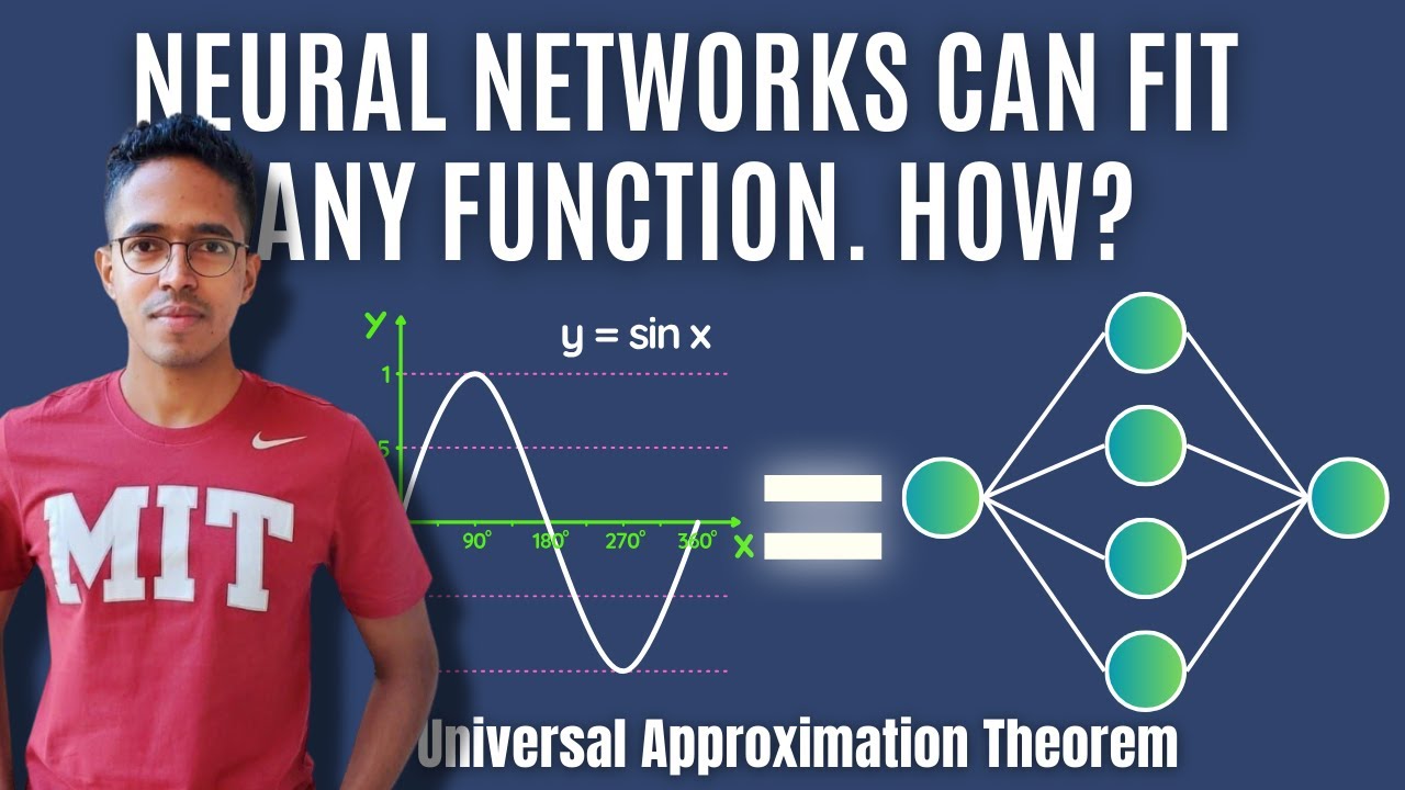 Understanding the Universal Approximation Theorem: An Intuitive Proof Using Graphs | Galaxy.ai