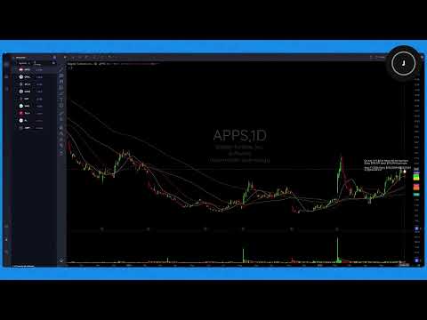 Morning Broadcast - Watchlist Prep - $SPY $BTC $QQQ $AMD $ACXP $NVDA $CRWV $AZTR $APPS $APLD $CRCL