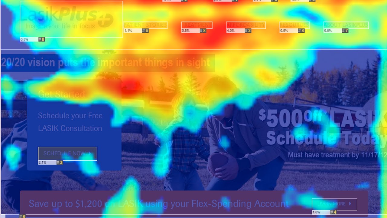 Heat Map: A Visual Analysis Of Your Website