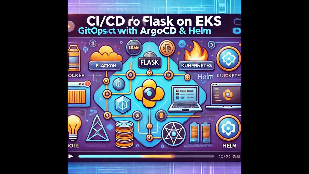 Deploy Python Flask App to Kubernetes with CI/CD: Docker, Helm, GitHub Actions, ArgoCD