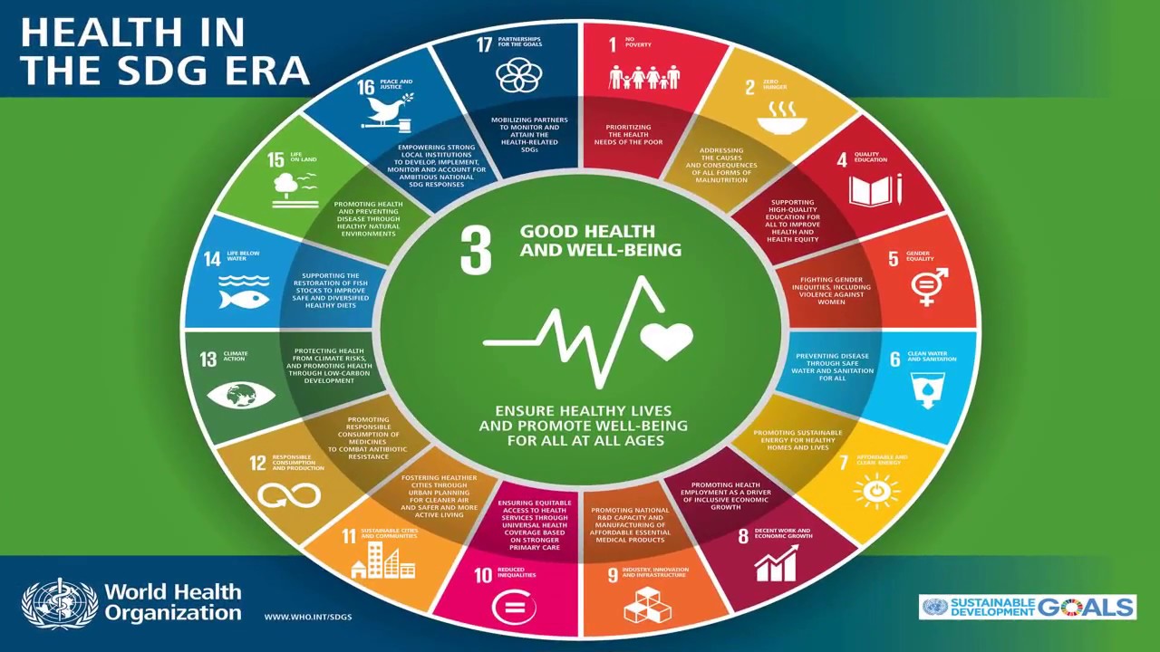 WORLD HEALTH DAY 2019  - WHAT IS UNIVERSAL HEALTH COVERAGE (UHC) -Speech