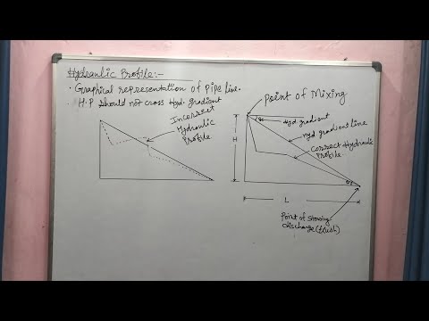 Hydraulic profile of pipe line in sand stowing