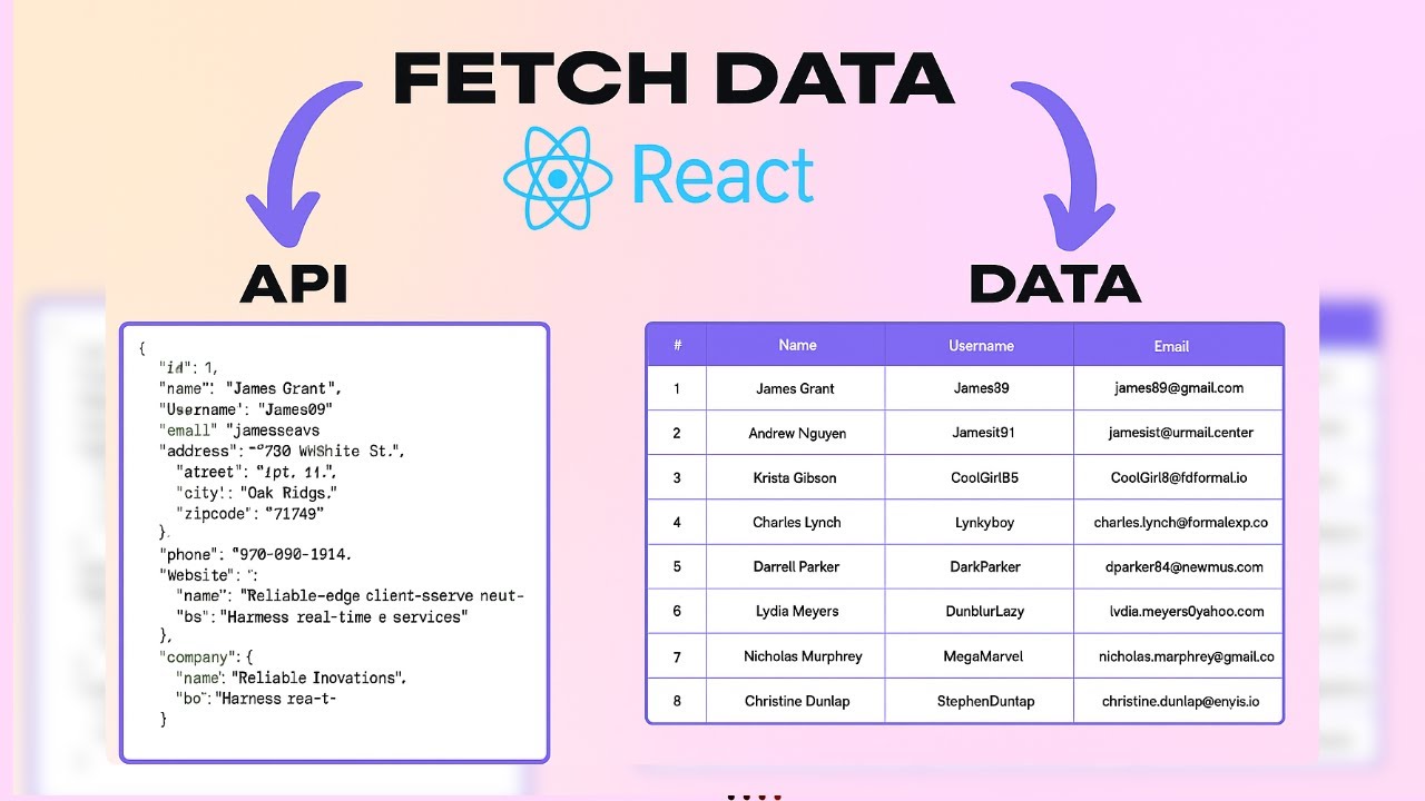 How to Fetch Data from API in React JS 2026 | Display Data from API in React JS | React Fetch API