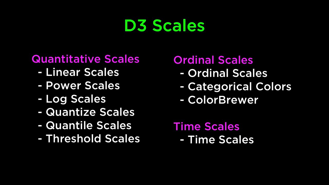 D3 Scales (Numerical, etc) - D3.js v3 Tutorial