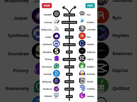 Best PAID AI Tools Free Alternatives 2025 | #AITools #FreeAI #Productivity2025