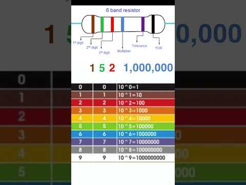 Reading a 6 Band Resistor the EASY WAY #diy #electronics