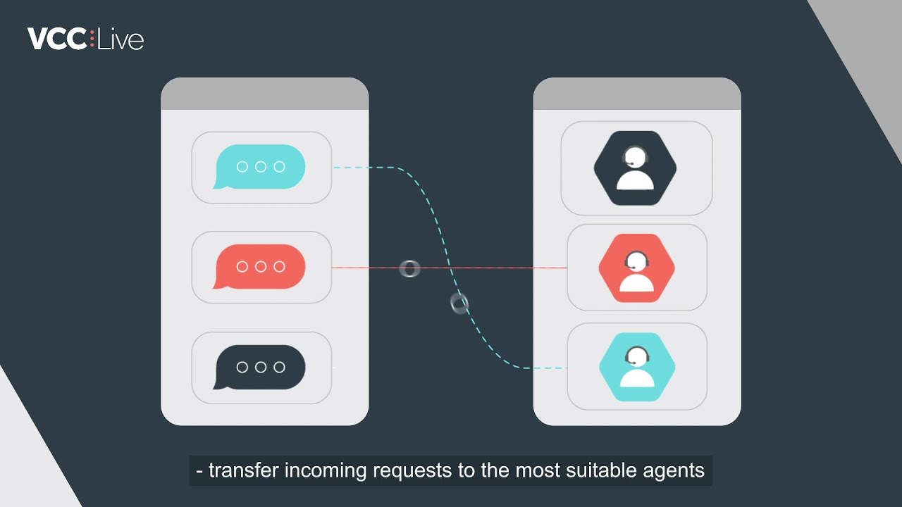 VCC Live WhatsApp Integration