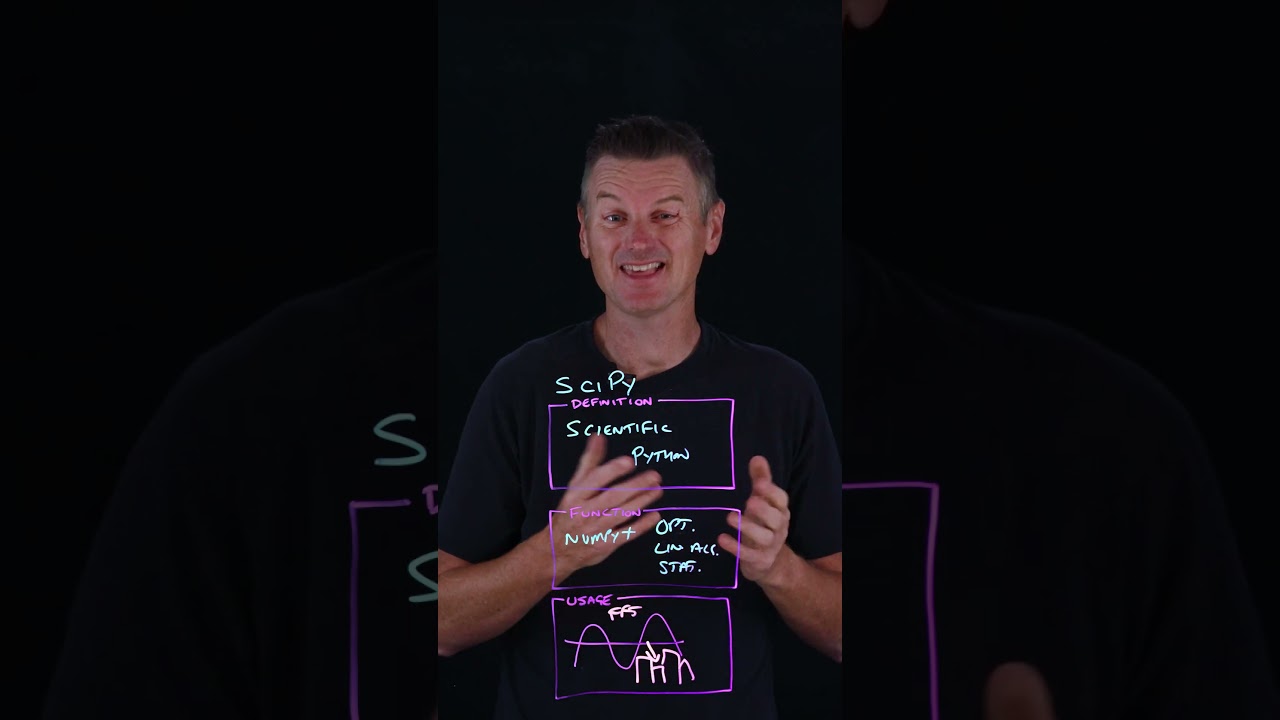 NumPy vs SciPy: Which Python Library is Right for You? #numpy #scipy #python