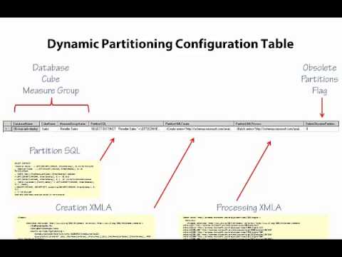 Dynamic Partitioning