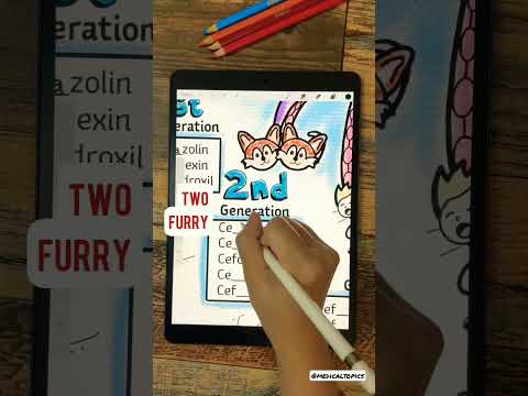 How to memorize the cephalosporin classes in 60Seconds #cephalosporin #pharmacology #Antibiotics