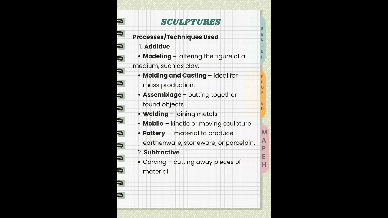 MAPEH/BCAED LET REVIEW NOTE