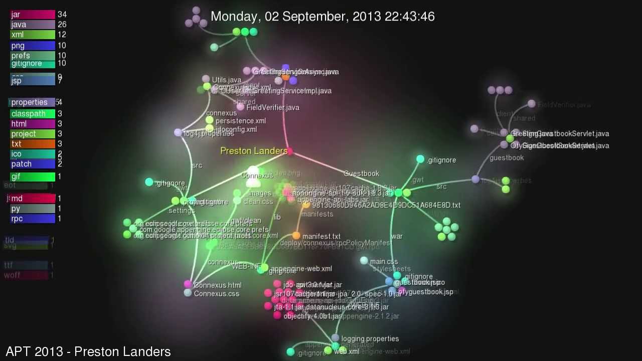 APT 2013 git source code visualization