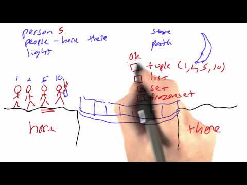 Learn Representing State Design of Computer Programs - Mind Luster