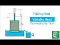 Falling Head - Variable Head Permeability Method - Soil Mechanics ...