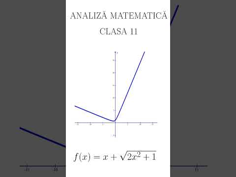 Analiză Matematică - clasa 11 - scopul final