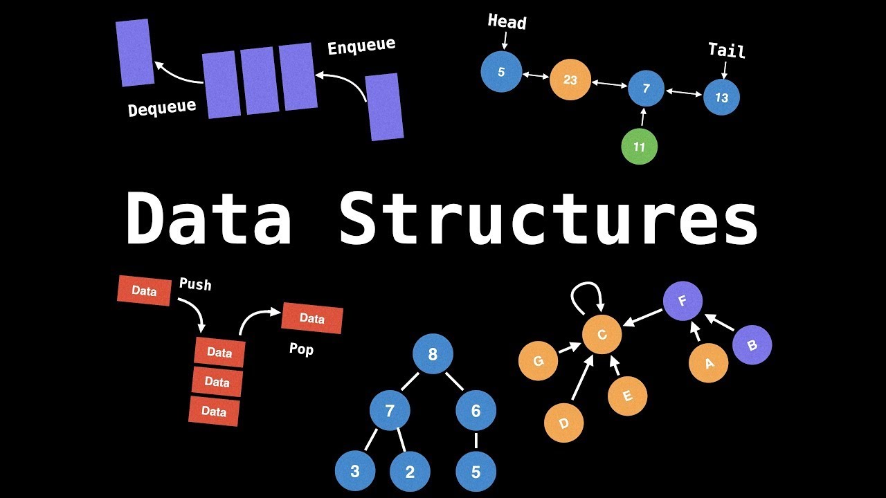 Data Structures and Algorithms - JavaScript Solutions - Competitive Programming (LeetCode)