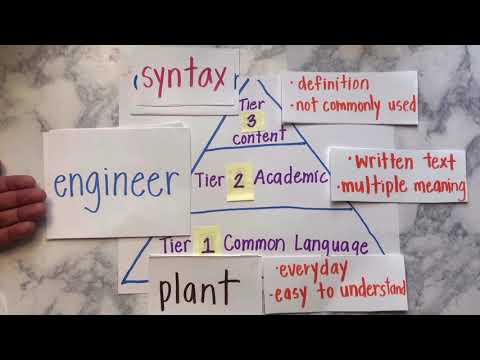 Week 1 Day 1: Tiered Vocabulary