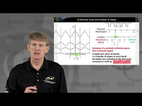 ECE 606 Solid State Devices L8.1: Brillouin Zone and Reciprocal Lattice - 1D Problems