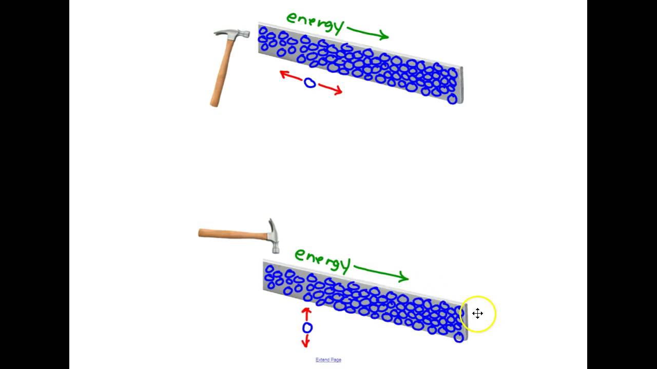 Regents Physics Waves & Sound Problem Set #1-3