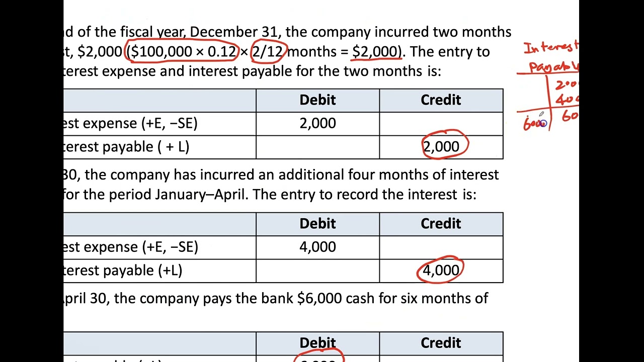 Ch9-2 Notes payable and contingent liabilities