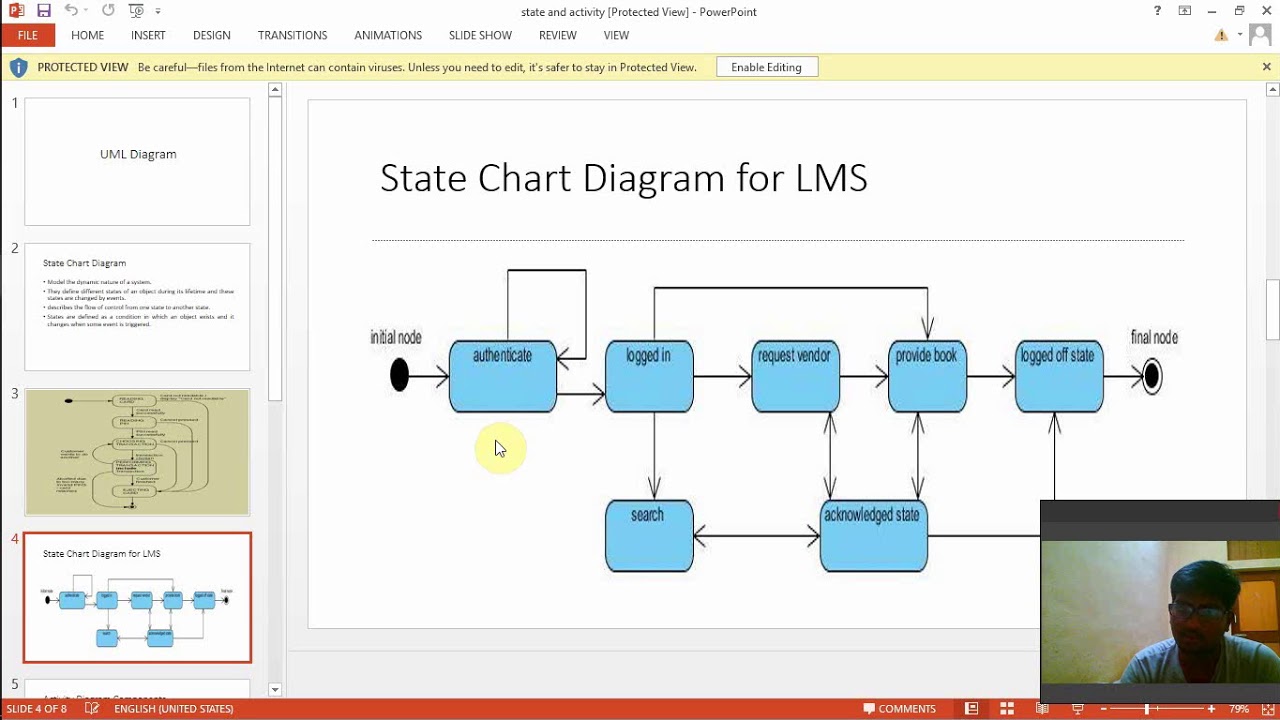 ACTIVITY DAIGRAM for online courses registration