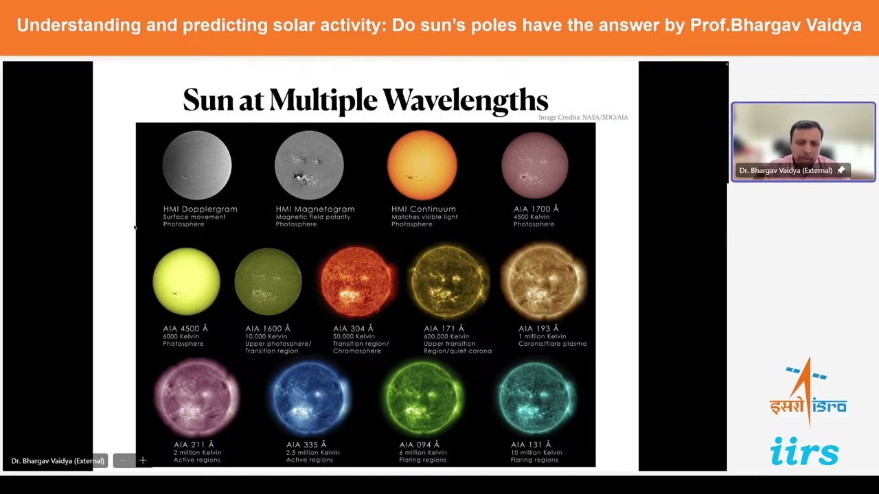 Understanding Solar Activity: The Role of the Sun's Poles in Predicting ...