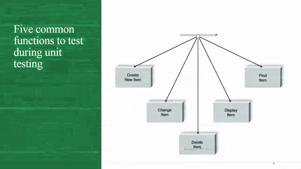 Systems Analysis & Design - Ch12 - Software Testing