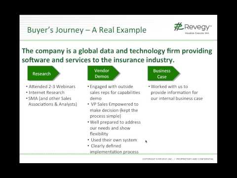 Webinar Replay: Using Sales Playbooks that Align with the Buyer's Journey