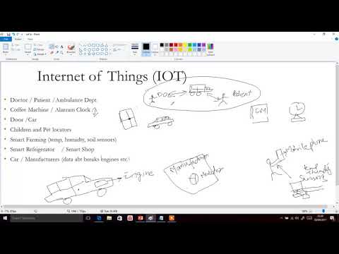 IOT Details with IOT real world examples: part 1