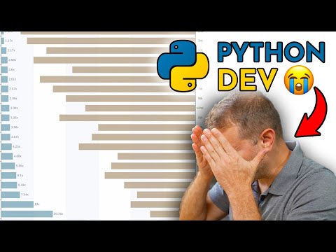 Programming Languages RANKED