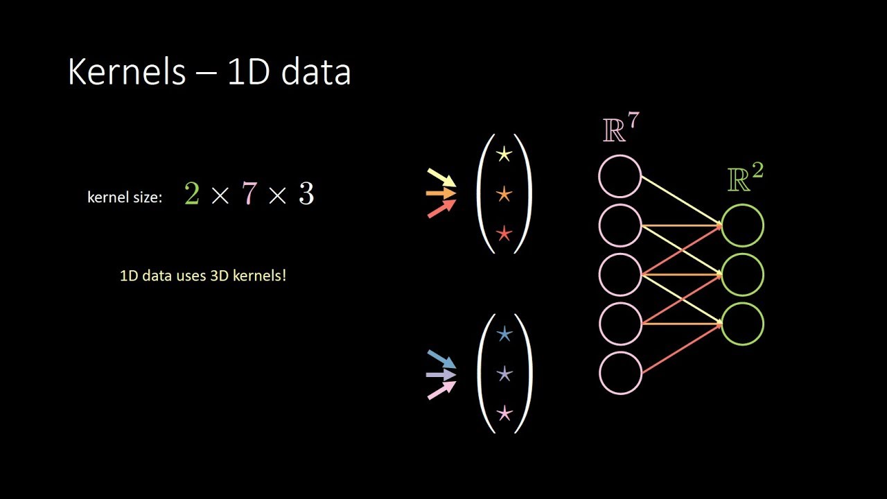 04 – CNN / Kernels for 1D data