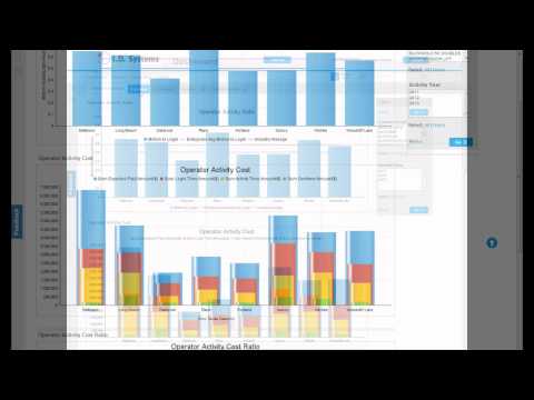 I.D. Systems Analytics for Industrial Vehicle Management