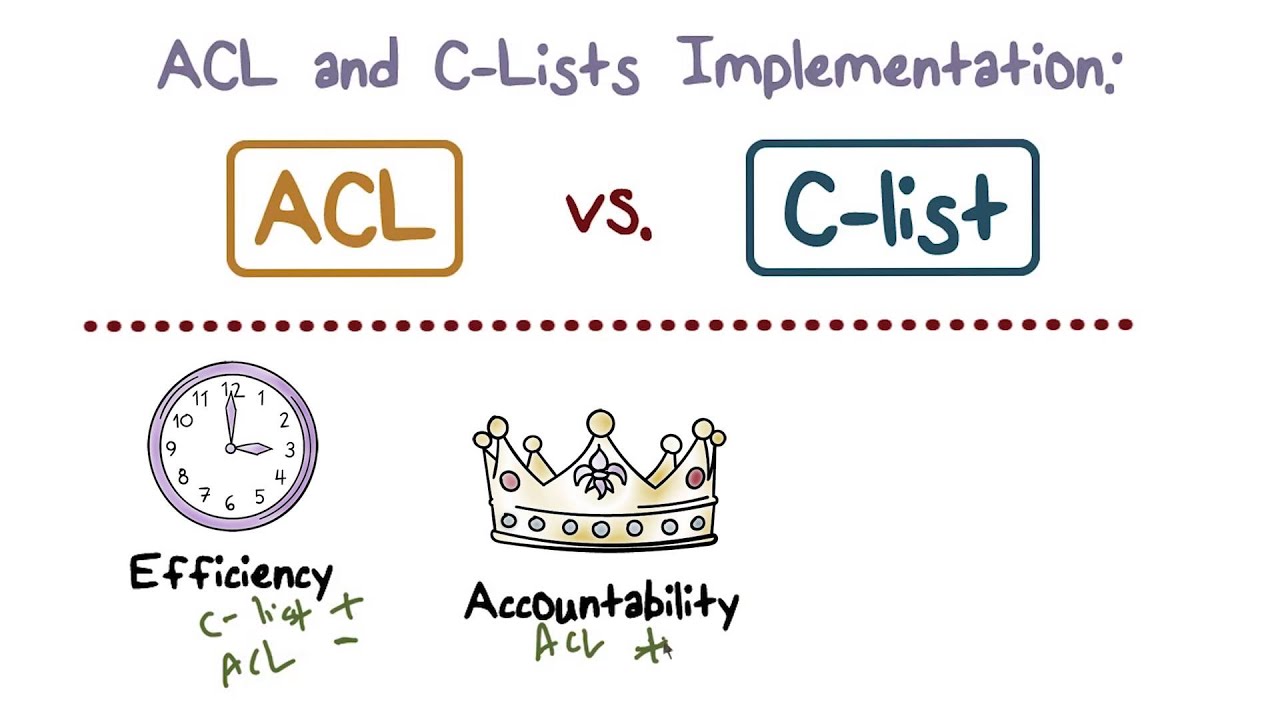 ACL and C Lists Implementation  ACL vs C list