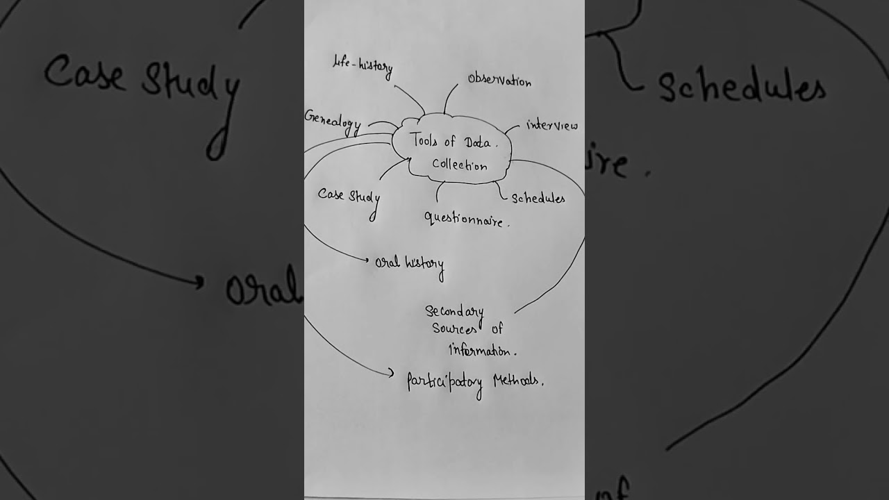 Tools of data collection