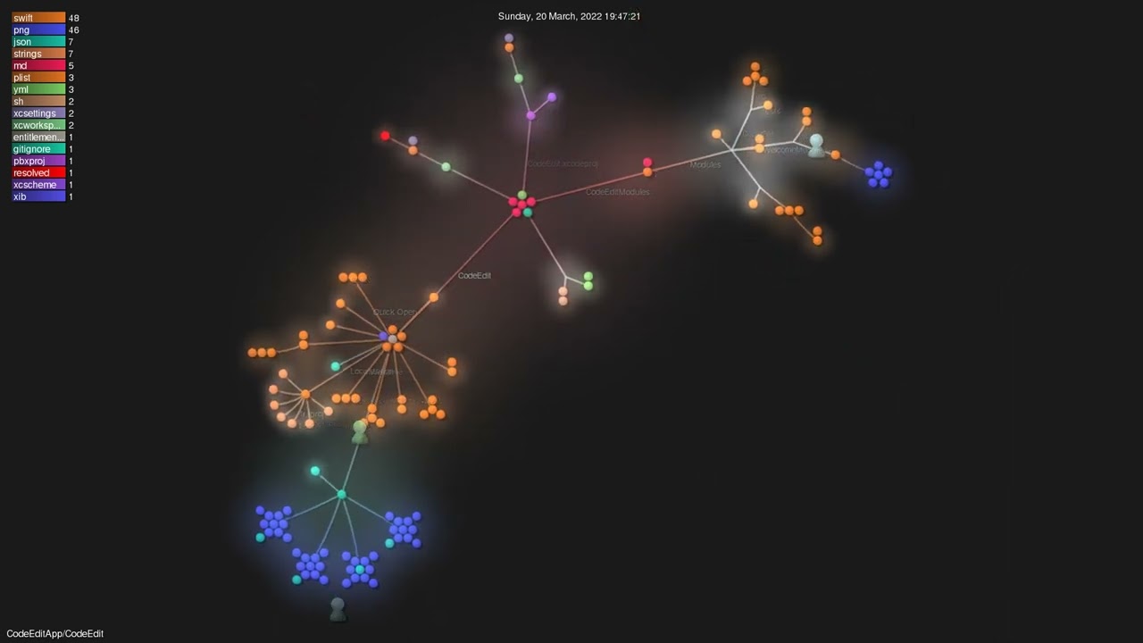 CodeEditApp/CodeEdit - Gource visualisation
