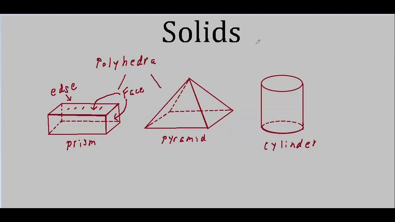 ch12-1 Solid Figures