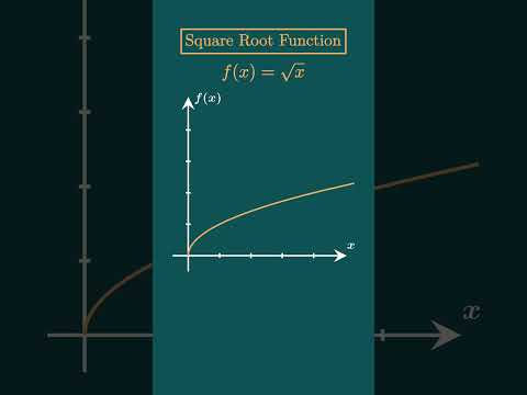 UPLOADING 100 FUNCTIONS IN INCREASING LEVEL OF DIFFICULTY | Square Root Func. Domain, Range, Graph