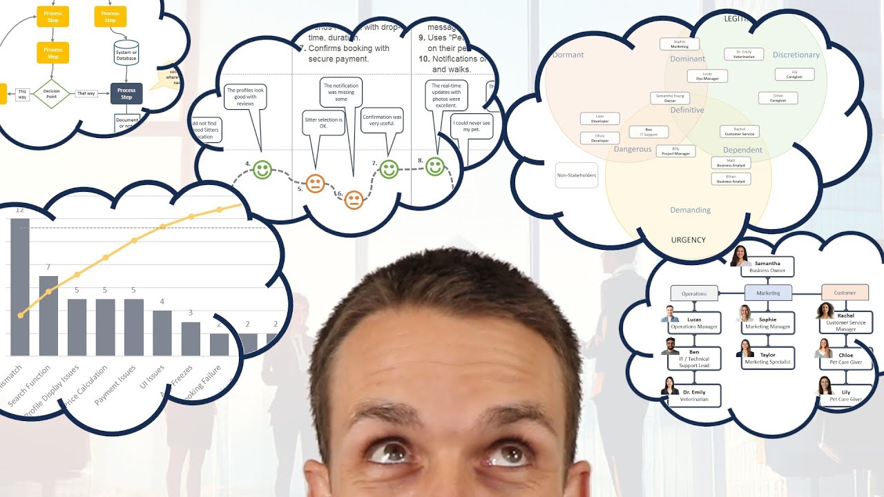 Business Analysis Explained in Under 10 Minutes