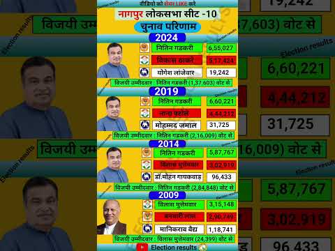 Nagpur Lok Sabha seat #poltics #bjp #indianpoliticalparty