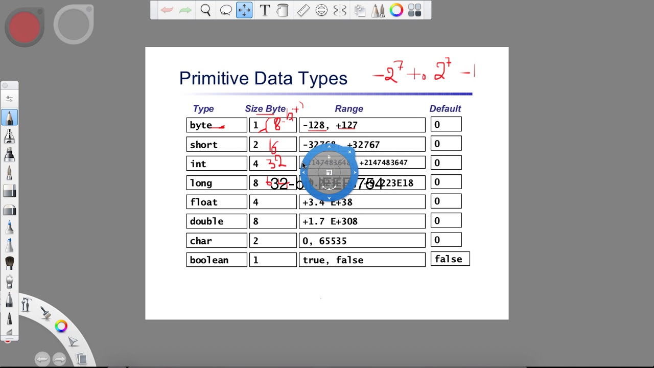 [Java Basics] Numeric Datatypes in Java