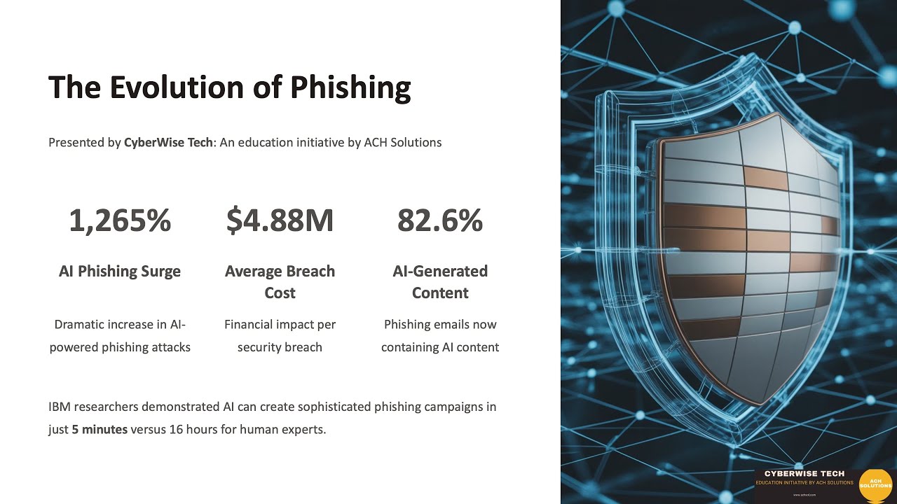AI-Powered Phishing: How Deepfakes & ChatGPT Are Stealing Millions | Cybersecurity 2025