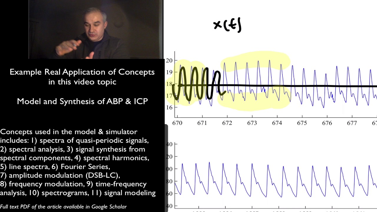 DSP Topic 2: Example Research Application - Signal Modeling