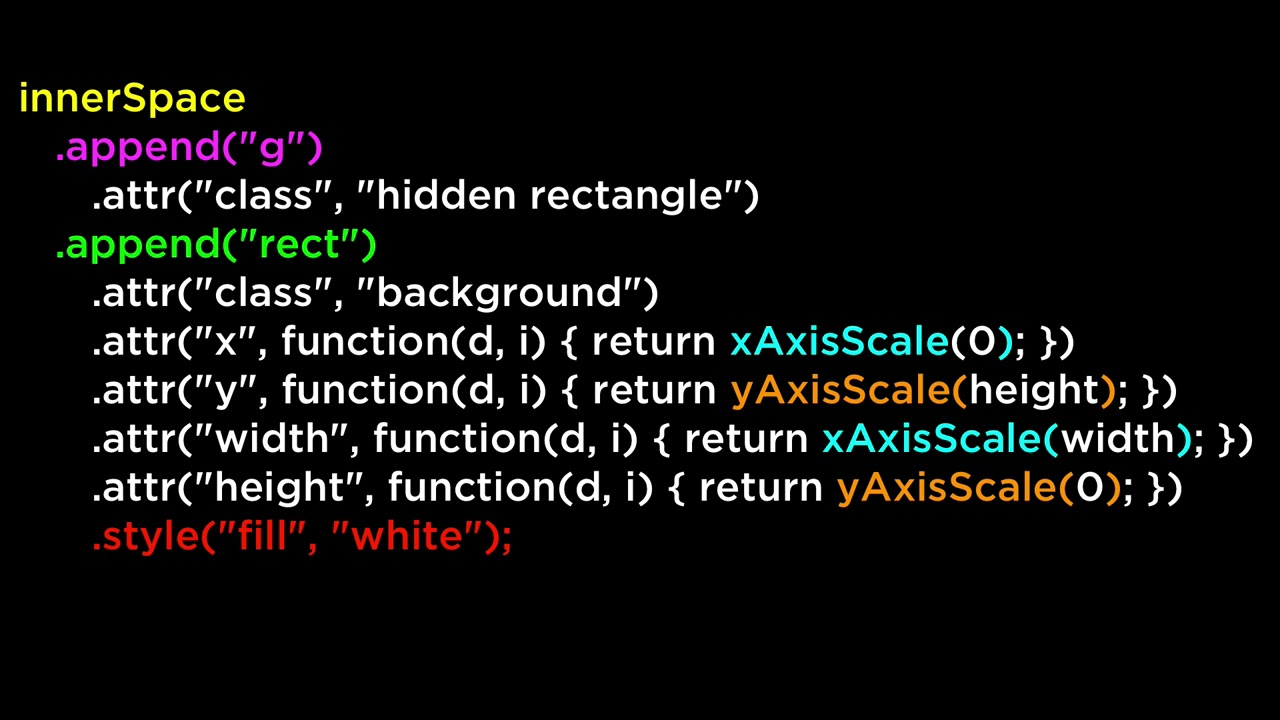 Important D3 Zoom FAQ - D3.js v3 Tutorial