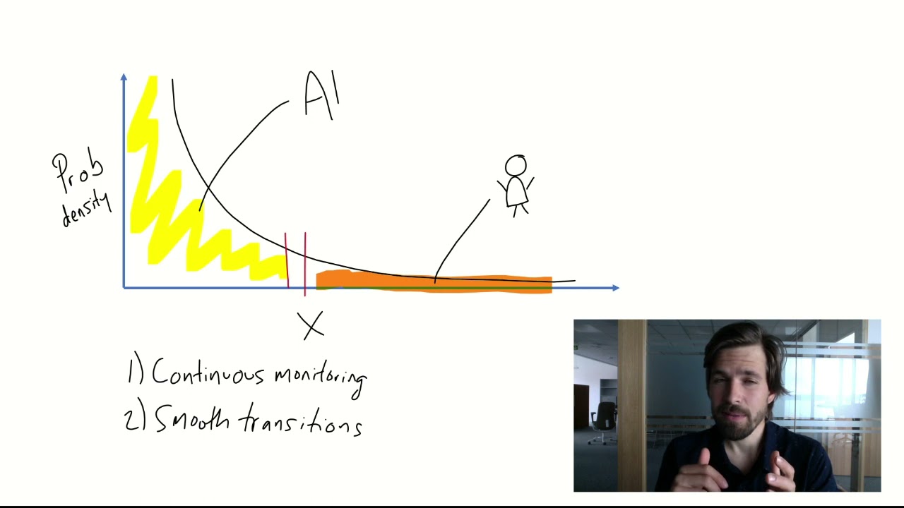Designing for interaction with AI: the case of a Shore Control Centre for unmanned ships