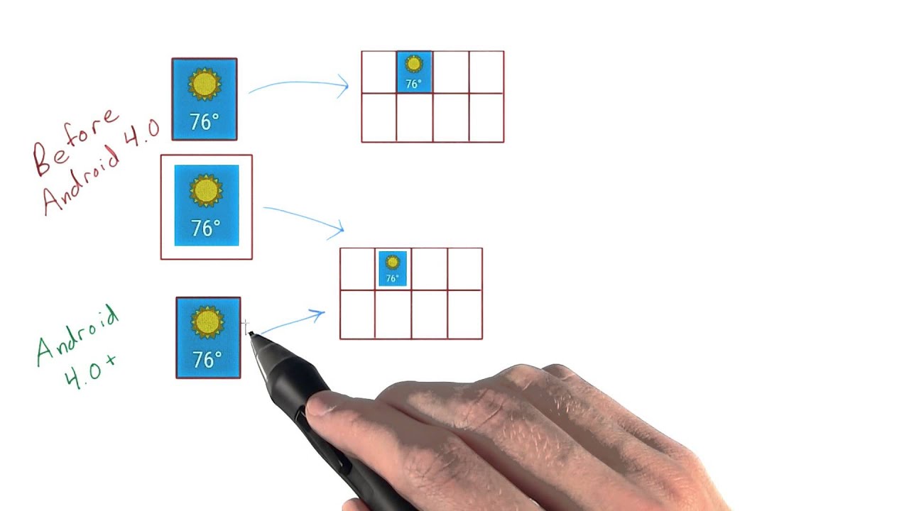Creating the Widget’s view