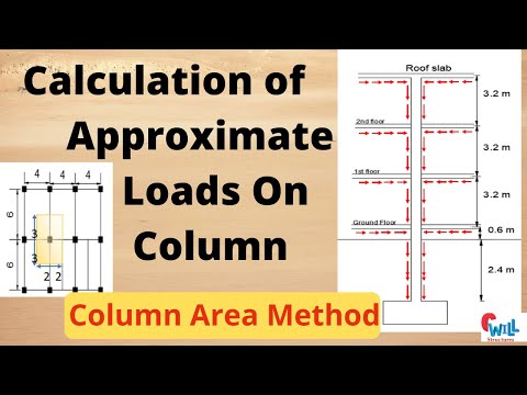 Calculation of Approximate Loads On Column| Load distribution