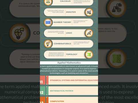 Comprehensive guide on the branches of mathematics #pure #applied #math #shorts
