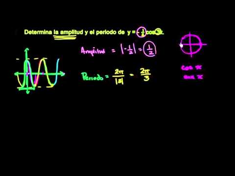 Amplitud y periodo de funciones sinusoidales a partir de sus ecuaciones ...